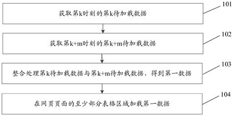 页面数据加载方法、装置、设备及介质与流程