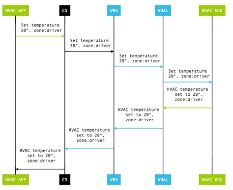 Android车载操作系统android Autoandroid Automotive谷歌车载系统android Auto 源码详解