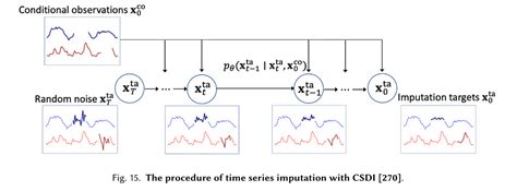 How Diffusion Models Are Improving Ai Investigations