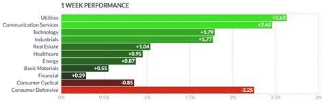SPY Early Contrarian Opportunity Technical Analysis Rating Upgrade