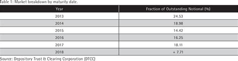 Table 1 From Optimising The Compression Cycle Algorithms For