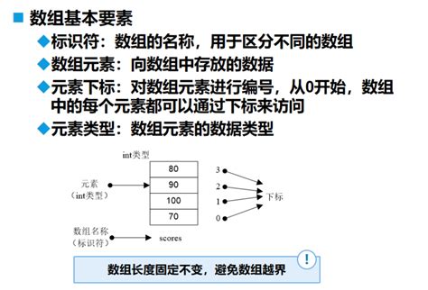数组 Jd61 博客园