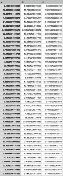 Solved Use The Same Data Set From Homework 2 Hw2datacsv