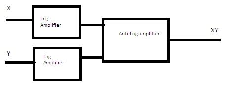 Embedded System Design Analog Circuits Logarithmic Amplifier