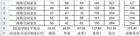石家庄铁道大学23计算机考研情况，初试不考408，学硕招收调剂专硕不招 知乎