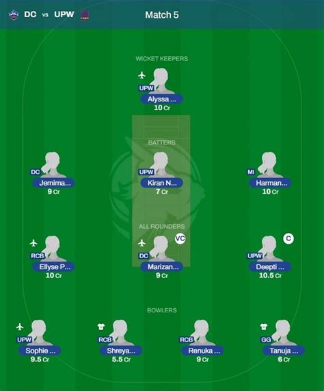 Wpl 2023 Fantasy League Best Fantasy Xi For Match 5 Dc Vs Upw Wpl