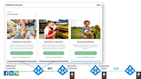 Apa Itu Azure Active Directory B2c Microsoft Learn