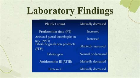 Topic Disseminated Intravascular Coagulation Dic 4pptx