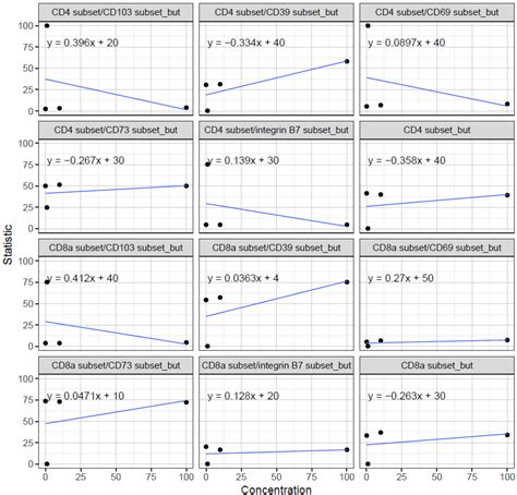R Order Of Plots In Ggplot Facet Stack Overflow