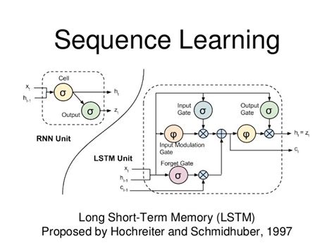 Sentiment Analysis Using Recurrent Neural Network Lstm
