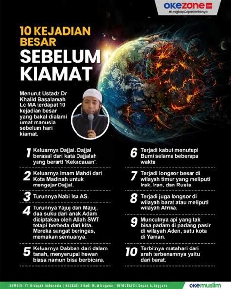 Siapakah Yang Akan Tetap Hidup Setelah Kiamat Okezone Muslim