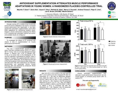 Pdf Antioxidant Supplementation Attenuates Muscle Performance Adaptations In Young Women A