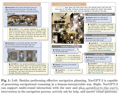 Navgpt 2 Unleashing Navigational Reasoning Capability For Large Vision Language Models 知乎