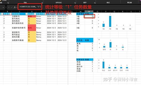 Excel超级实用技巧！化身任务跟踪达人 知乎
