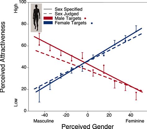 Compatibility Of Basic Social Perceptions Determines Perceived