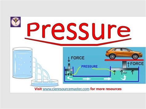 Igcse Pressure Teaching Resources