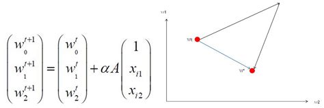 线性回归之归一化normalization 技术栈