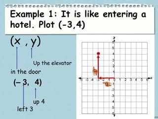 Cartesian Plane PPTX