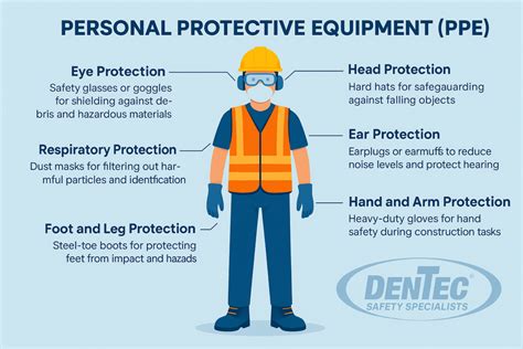 Personal Protective Equipment Ppe Canada Dentec Safety