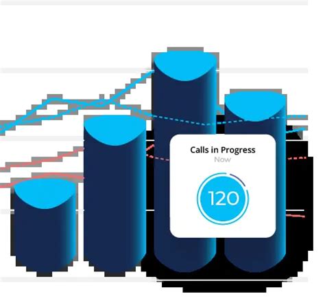 Conversation Analytics Solutions CallTrackingMetrics