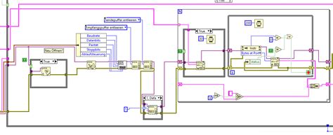 Solved Why Is There A Receive And Sending Buffer Emptying During Setup