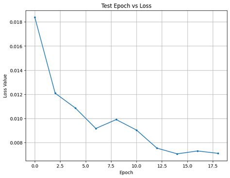 Ecg Classification Using Machine Learning Devpost