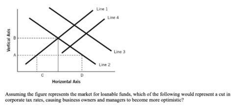 Econ 2020 Final Exam Flashcards Quizlet