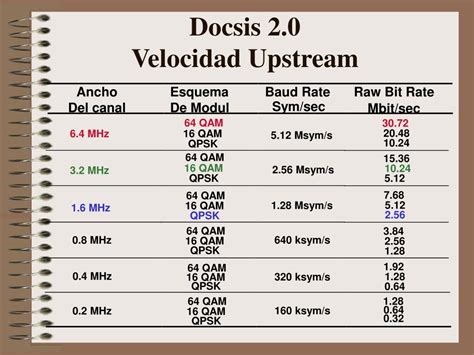 PPT Transmisión de Datos mediante Cablemodems PowerPoint Presentation