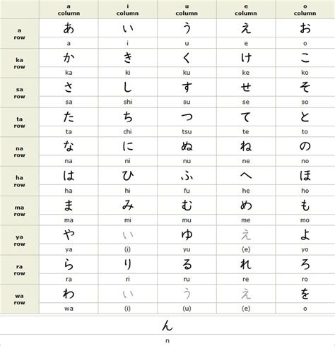 Complete Hiragana Chart Basic Japanese Words, Learn Japanese Words ...
