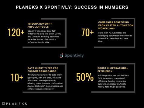 Trendtracker Apis Webdevelopment Innovation Planeks Spontivly