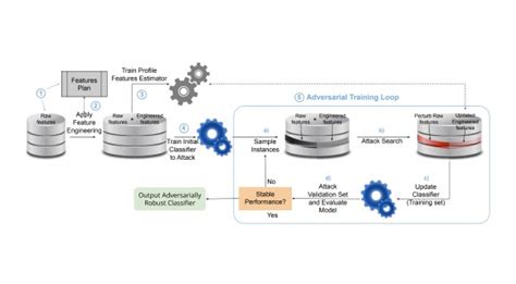 Machine Learning Responsible Ai Data Visualization Feedzai Research