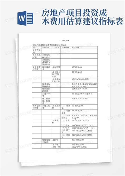 房地产项目投资成本费用估算建议指标表word模板下载编号lbrnwoxe熊猫办公