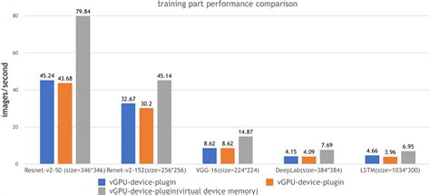 开源 VGPU 方案HAMi 实现细粒度 GPU 切分 指月小筑 探索云原生