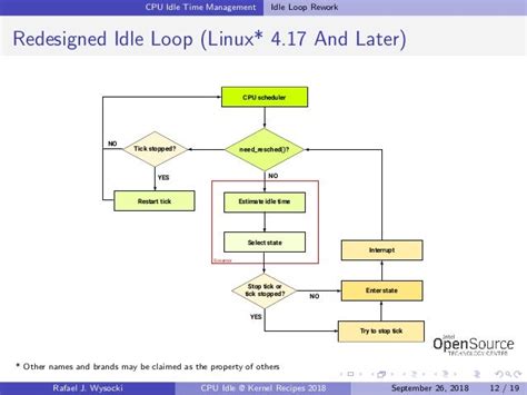 Kernel Recipes 2018 Cpu Idle Loop Rework Rafael J Wysocki