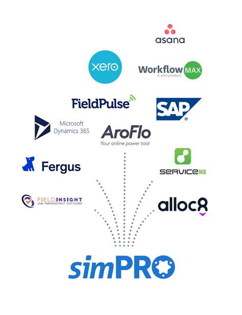 Data Migration And Api Engineering — Aloka Technology Solutions