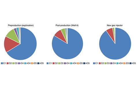 subsurface data integration novel technology improve well abandonment