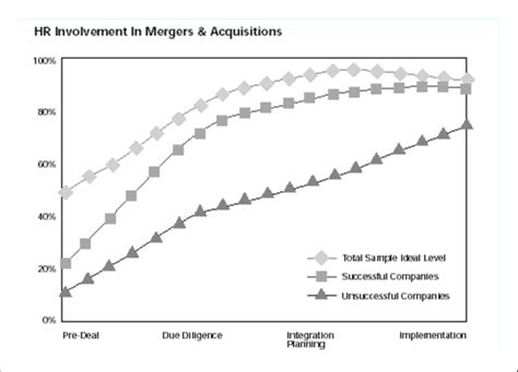 6 Hr Involvement In Mergers And Acquisitions Download Scientific Diagram