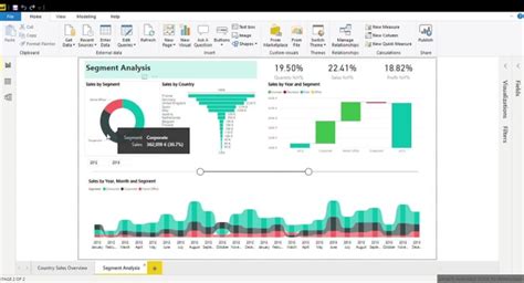 analyze data and create excel and power bi dashboards by hasara8 fiverr