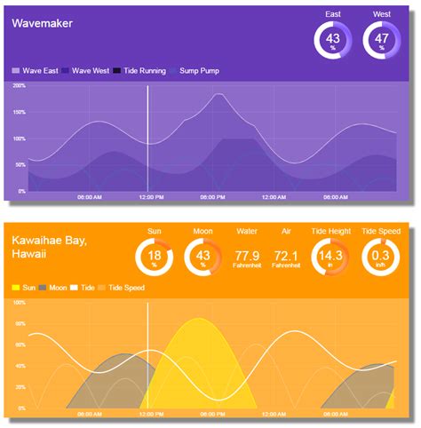 DIY Heater Controller Advice Reef Reef