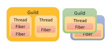 週刊railsウォッチ（20171208）最近のrailsフロントエンド事情、国際化gem、mallocでrubyのメモリが倍増、るびま記事募集ほか｜techracho By Bps株式会社
