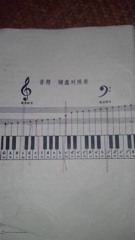 Doremifa 千图网