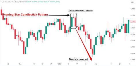 Candlestick Patterns To Know In 2024 The Complete Guide