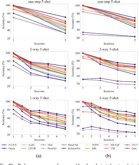 figure 20 from azimuth aware subspace classifier for few shot class