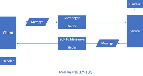 android 开发艺术探索 第二章笔记 这是个标题 这是个子标题