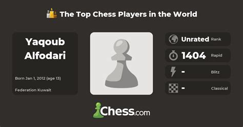 Yaqoub Alfodari Top Chess Players