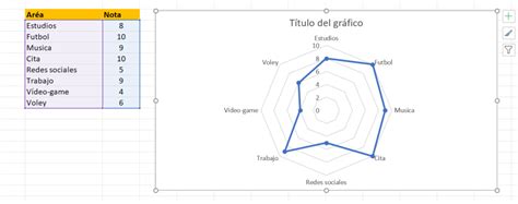 Gráfico De Radial En Excel Aprende A Hacer Ahora Ninja Del Excel