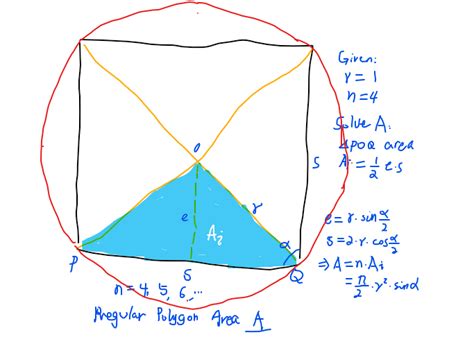 Estimate π By Calculating Regular Polygon Area