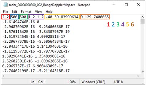 Radar Range Doppler Map Output Data