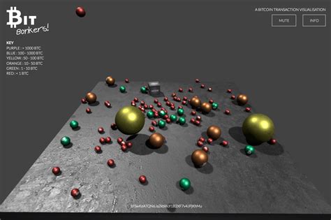 What Are Your Favorite Visualizations Of The Bitcoin Blockchain Bitcoin