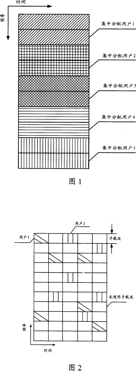 Resource Distribution And Transceiving Method And Device For Orthogonal Frequency Division Multi